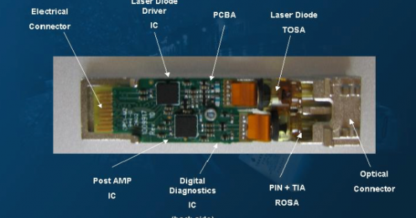 Types of Optical Lasers and Photo diode