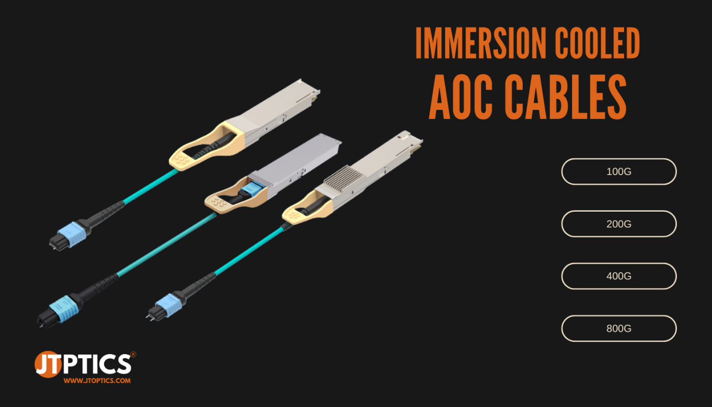Immersion-Cooled Active Optical Cables (AOC) | High-Performance ...