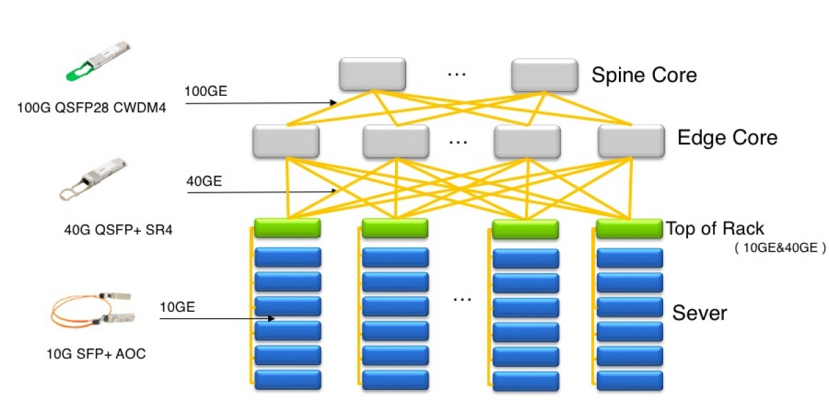 Data Center Architecture & Applications